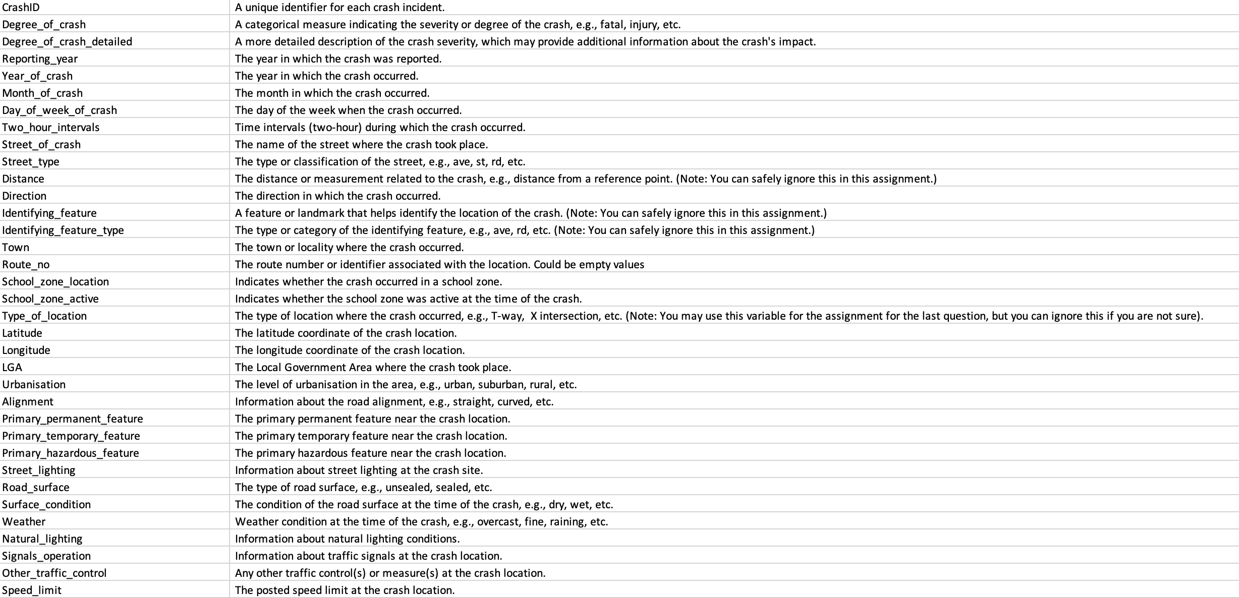 Solved Code In Python And Explain Create A Line Plot And A 7830