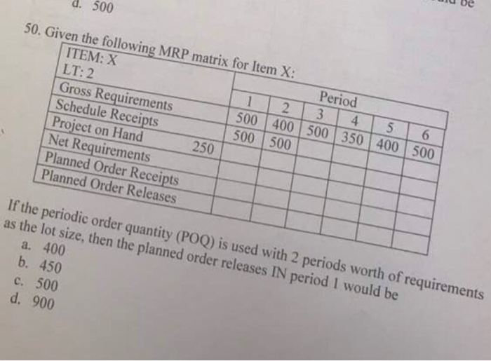Solved Given the following MRP matrix for Item X: If the | Chegg.com