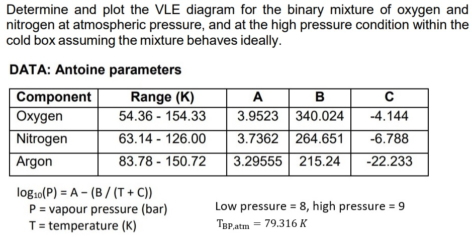 Solved Determine and plot the VLE diagram for the binary | Chegg.com