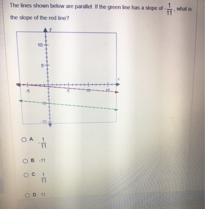 Solved The lines shown below are parallel. If the green line | Chegg.com