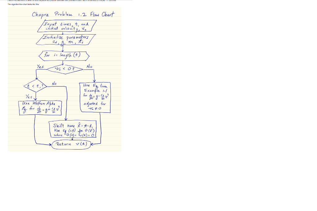 Chapra Problem 1.2 -- Analytical solution for bungee | Chegg.com