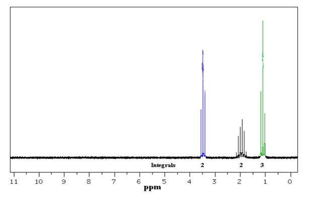 Solved Determine, using the RMN spectrum, the formula of the | Chegg.com