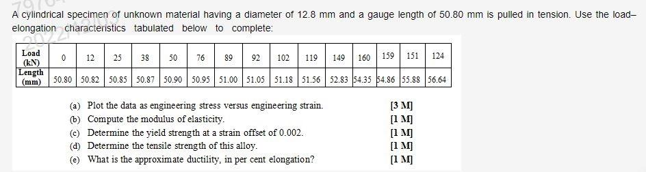 Solved A cylindrical specimen of unknown material having a | Chegg.com