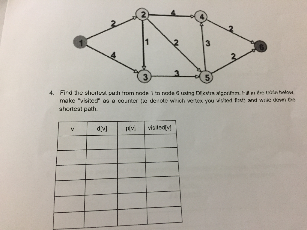 Solved 2 4 2 3 6 3 5 4. Find the shortest path from node 1 | Chegg.com