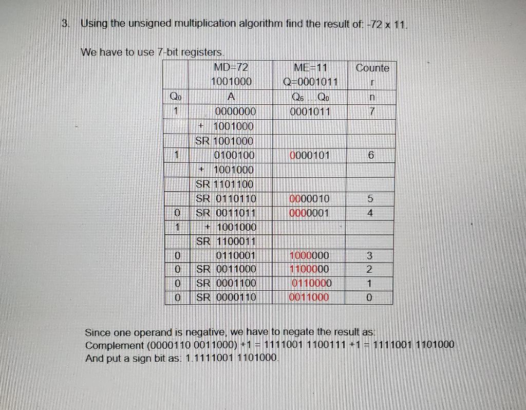 Solved Problem 2 (15 points): Using the unsigned | Chegg.com