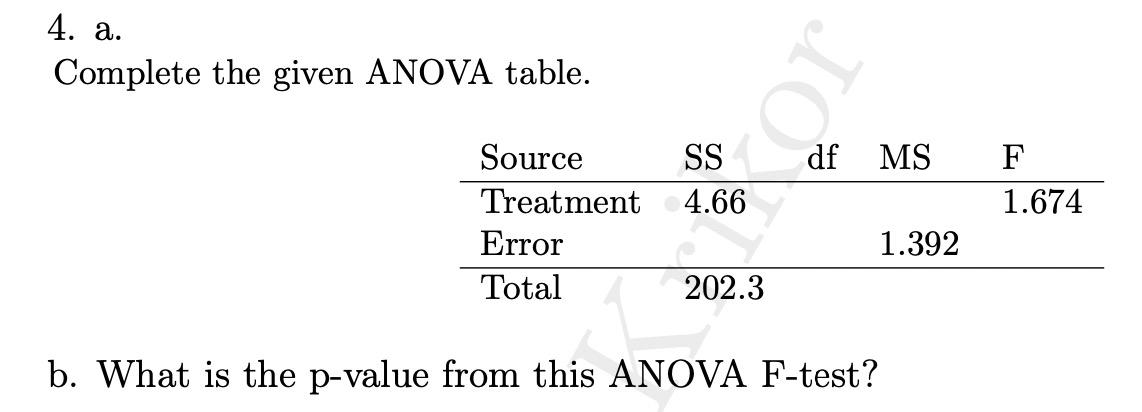 Solved 4. a. Complete the given ANOVA table. JO. df MS SS | Chegg.com