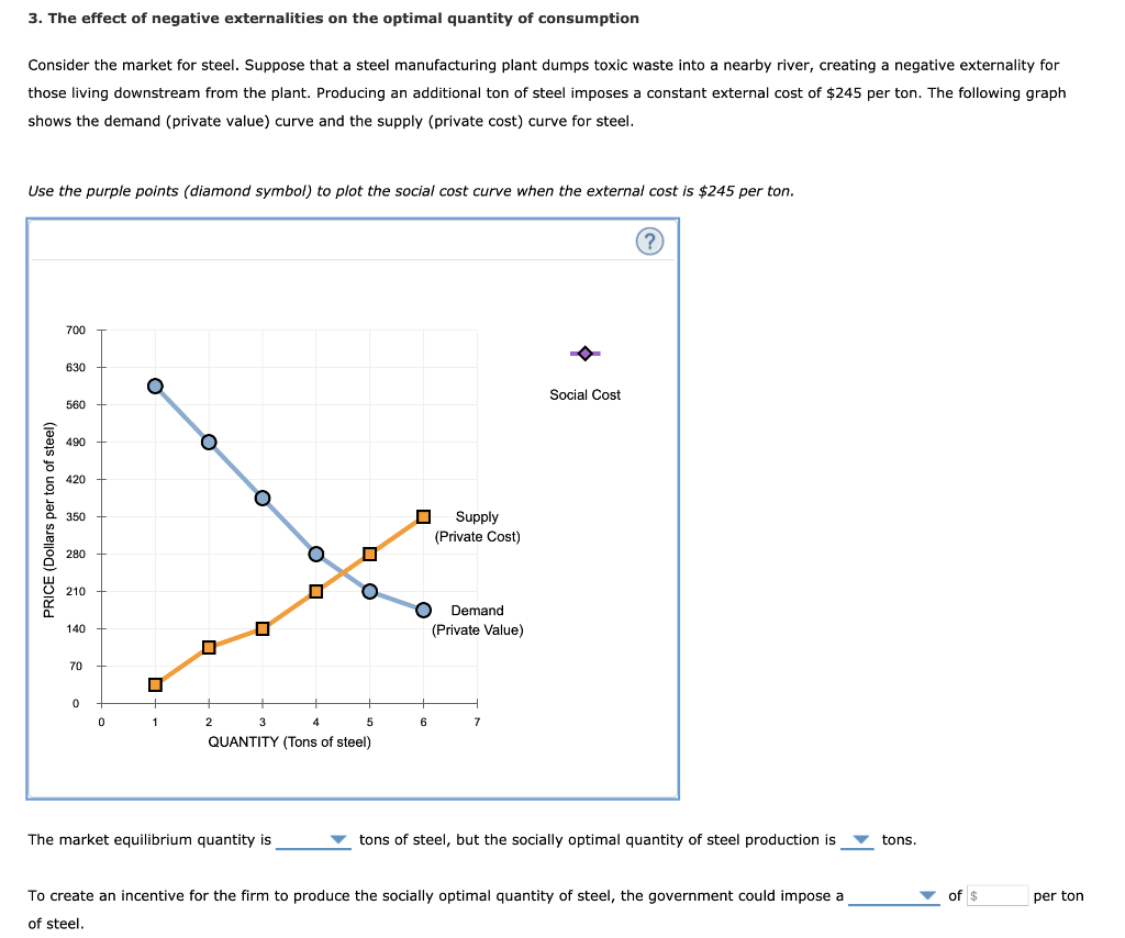 Solved 3. The effect of negative externalities on the | Chegg.com