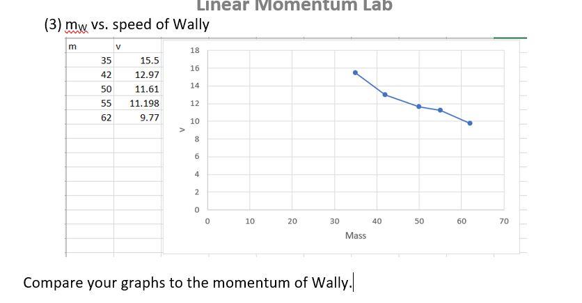 Solved Create graphs for: (1) (FNet) (time At) vs. speed of | Chegg.com