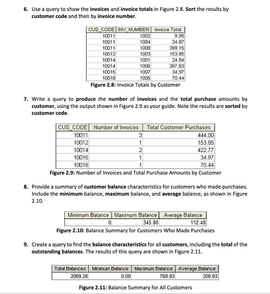 Solved 6. Use a query to show the invoices and invoice | Chegg.com