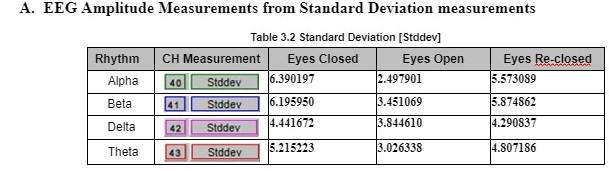 Solved 1 - Does desynchronization of the alpha rhythm occur | Chegg.com