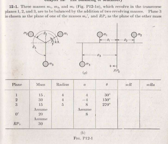 mo Determine by graphical method values of mo and m0′ | Chegg.com