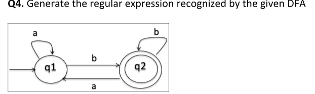 Solved Q4. Generate the regular expression recognized by the | Chegg.com