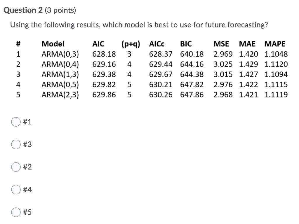 Solved Question 2 (3 points) Using the following results, | Chegg.com