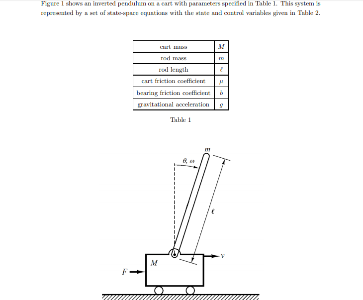 Figure 1 shows an inverted pendulum on a cart with | Chegg.com