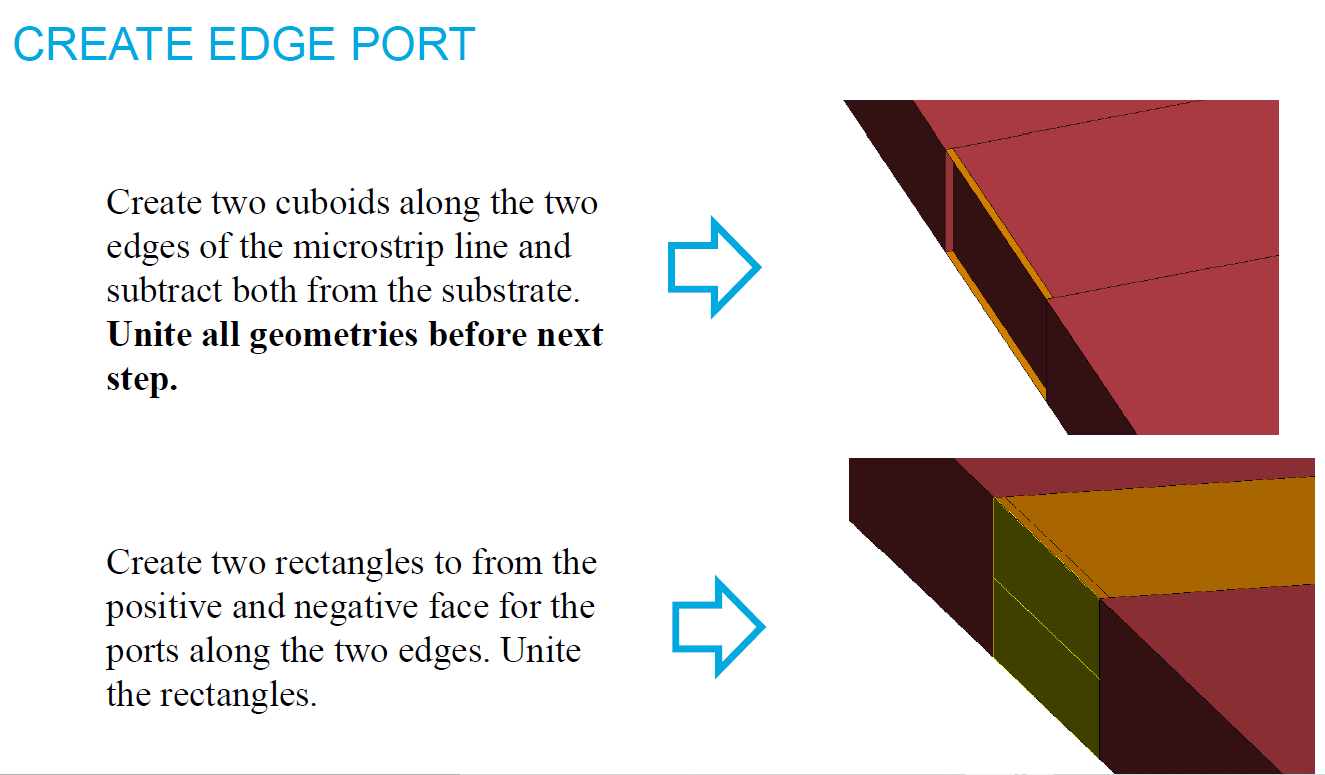 Solved Can you show me how to Create the Edge Ports on | Chegg.com