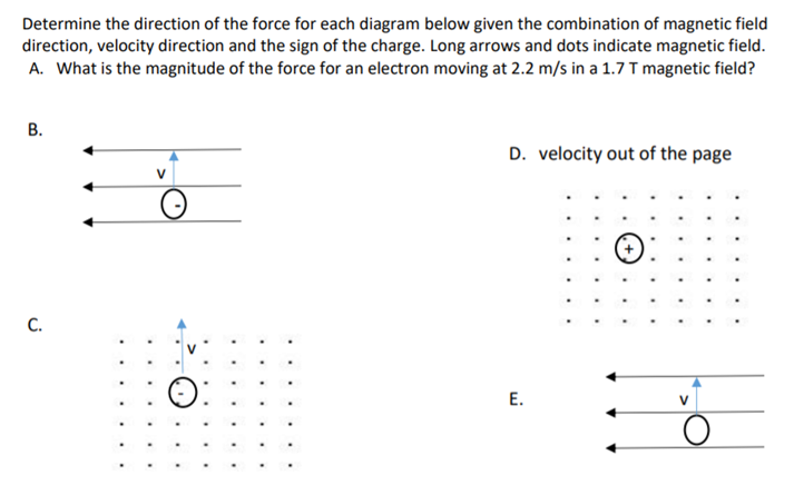 Solved Determine the direction of the force for each diagram | Chegg.com