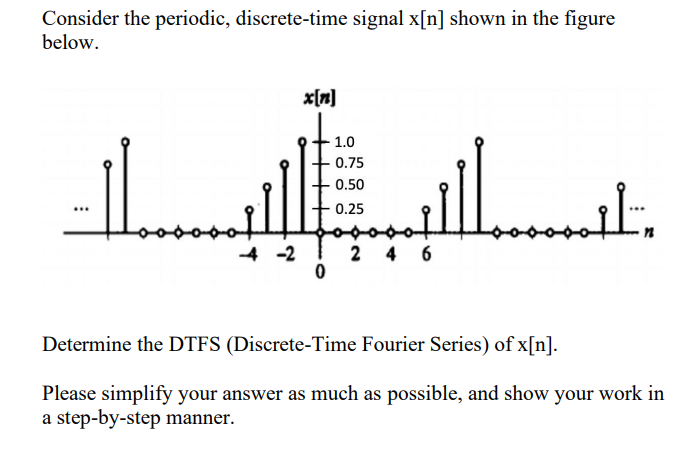Solved Consider the periodic, discrete-time signal x[n] | Chegg.com