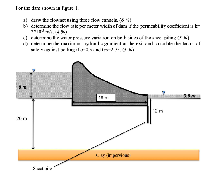 Solved For the dam shown in figure 1. a) draw the flownet | Chegg.com