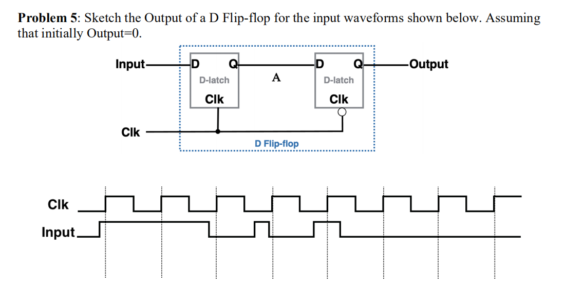 Solved Problem 5: Sketch the Output of a D Flip-flop for the | Chegg.com Solved Problem 5: Sketch the Output of a D Flip-flop for the | Chegg.com