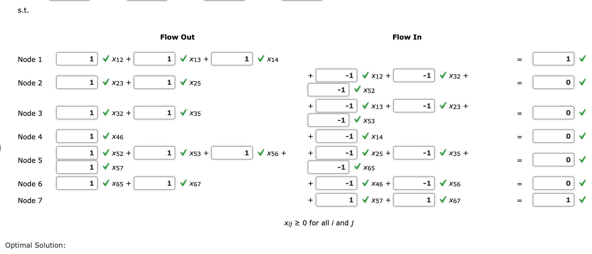 Solved Problem 6-23 (Algorithmic) Find the shortest route | Chegg.com