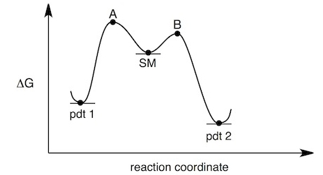 Solved SM AG pdt 1 pdt 2 reaction coordinate Which of the | Chegg.com