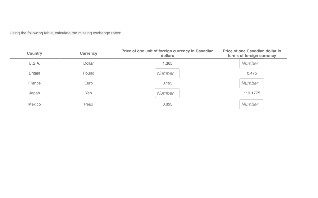 Solved Using the following table, calculate the missing | Chegg.com