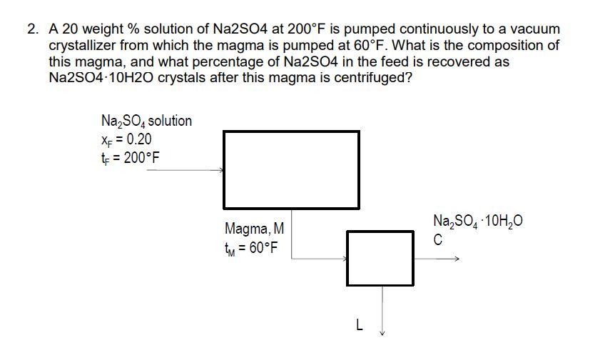 Solved 2. A 20 weight % solution of Na2S04 at 200°F is | Chegg.com