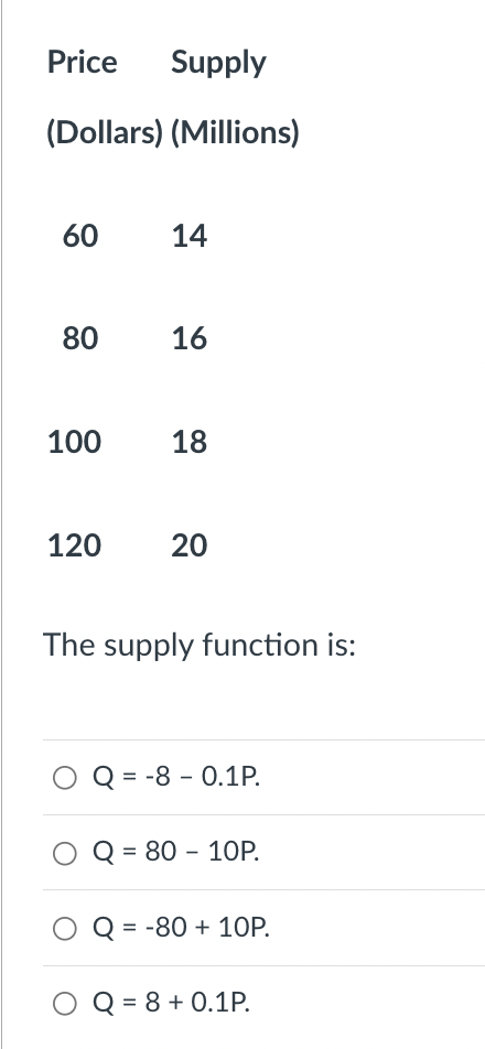 Solved Need to be solved ASAP! Please make sure to answer | Chegg.com