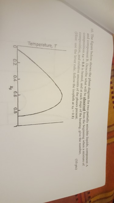 Solved 10. The figure below shows the phase diagram for two | Chegg.com