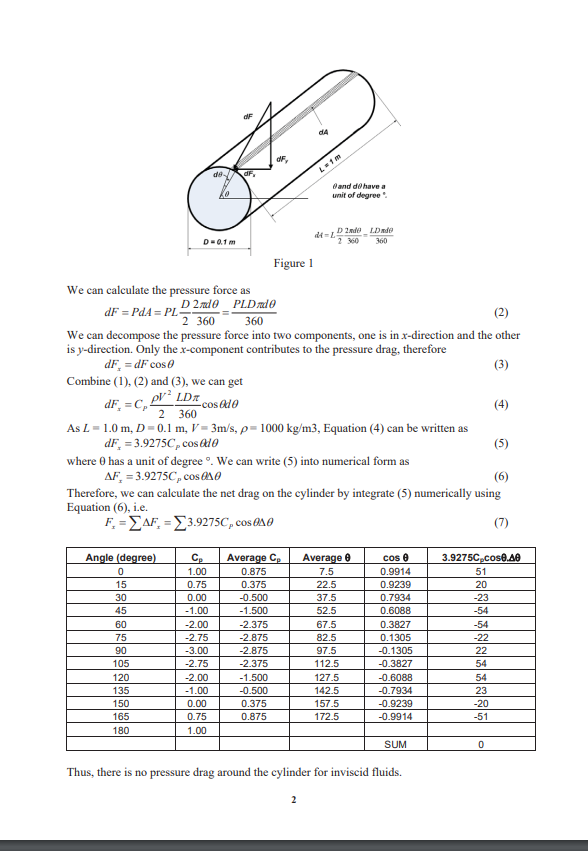 Solved CHAPTER 8 TUTORIAL PROBLEMS (Flow over Immersed Body) | Chegg.com