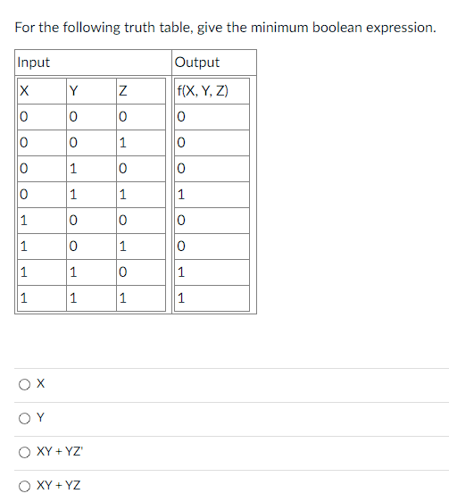 Solved For The Following Truth Table Give The Minimum 