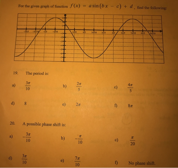 Solved For the given graph offunction f(x) asin (bx c) d, | Chegg.com