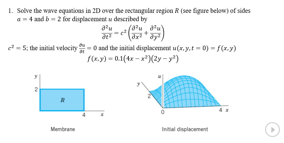 Solved 1. Solve the wave equations in 2D over the | Chegg.com