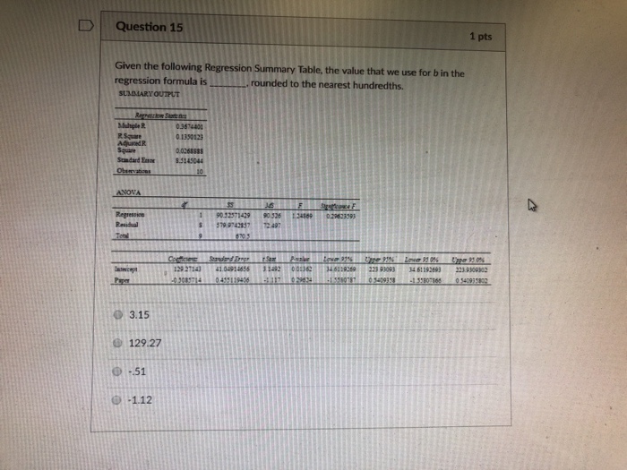 Solved DQuestion 15 1 pts Given the following Regression | Chegg.com Solved DQuestion 15 1 pts Given the following Regression | Chegg.com