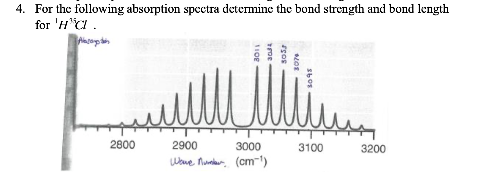 Solved 4. For the following absorption spectra determine the | Chegg.com