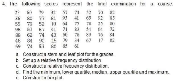 a. Construct a stem-and-leaf plot for the grades. b. | Chegg.com