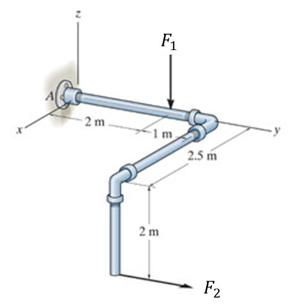 Solved a) Draw a Free Body Diagram system shown.b) Find the | Chegg.com