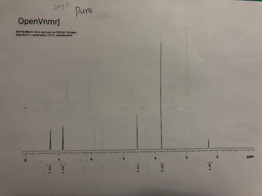 Solved IR and NMR spectrum of crude and pure p-anisyl | Chegg.com