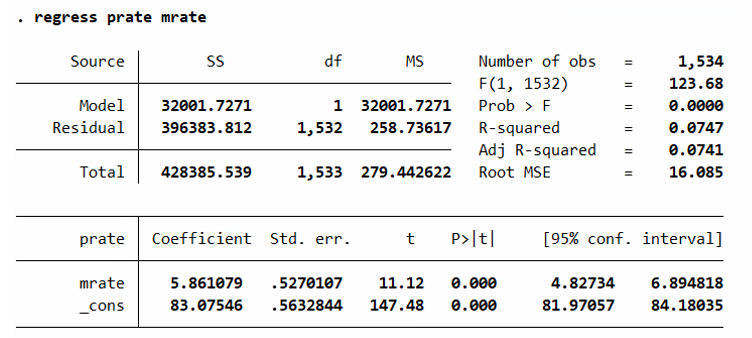 Solved Copy of The 401K.DTA dataset on Blackboard left | Chegg.com