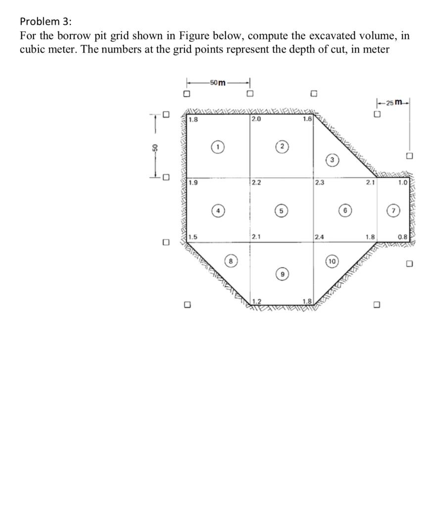 Solved Problem 3: For the borrow pit grid shown in Figure | Chegg.com