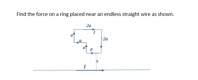 Solved Find the force on a ring placed near an endless | Chegg.com