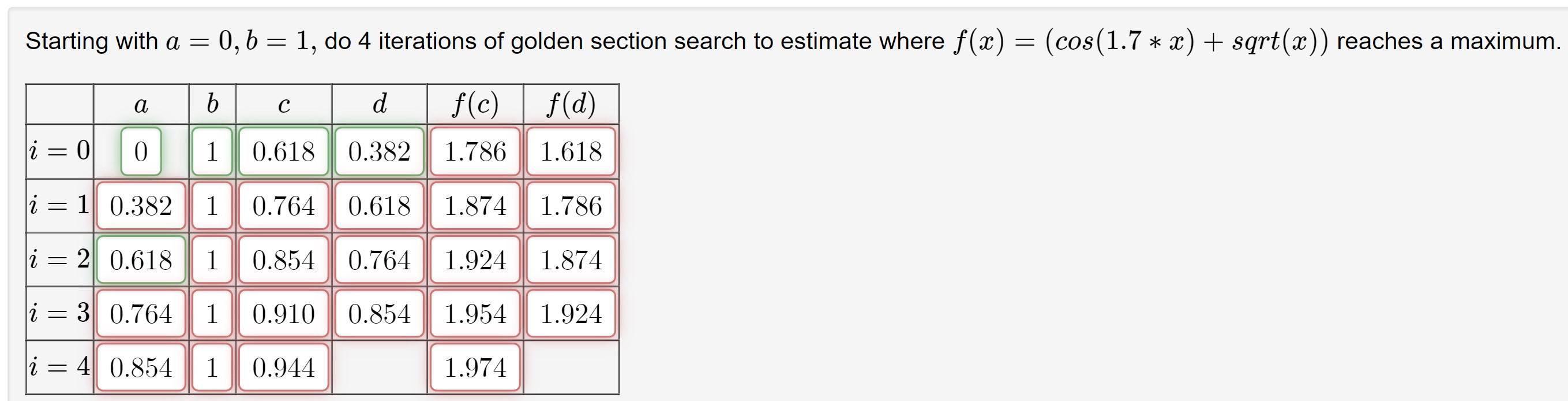 Solved Starting with a = 0, b = 1, do 4 iterations of golden | Chegg.com