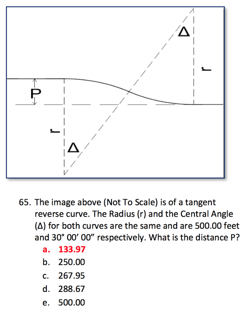 Hinge Point lev.= 261.00 20 20 Daylight Existing | Chegg.com