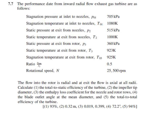 Radially Inward Airfoil curvature (camber) oriented radially inward and ...