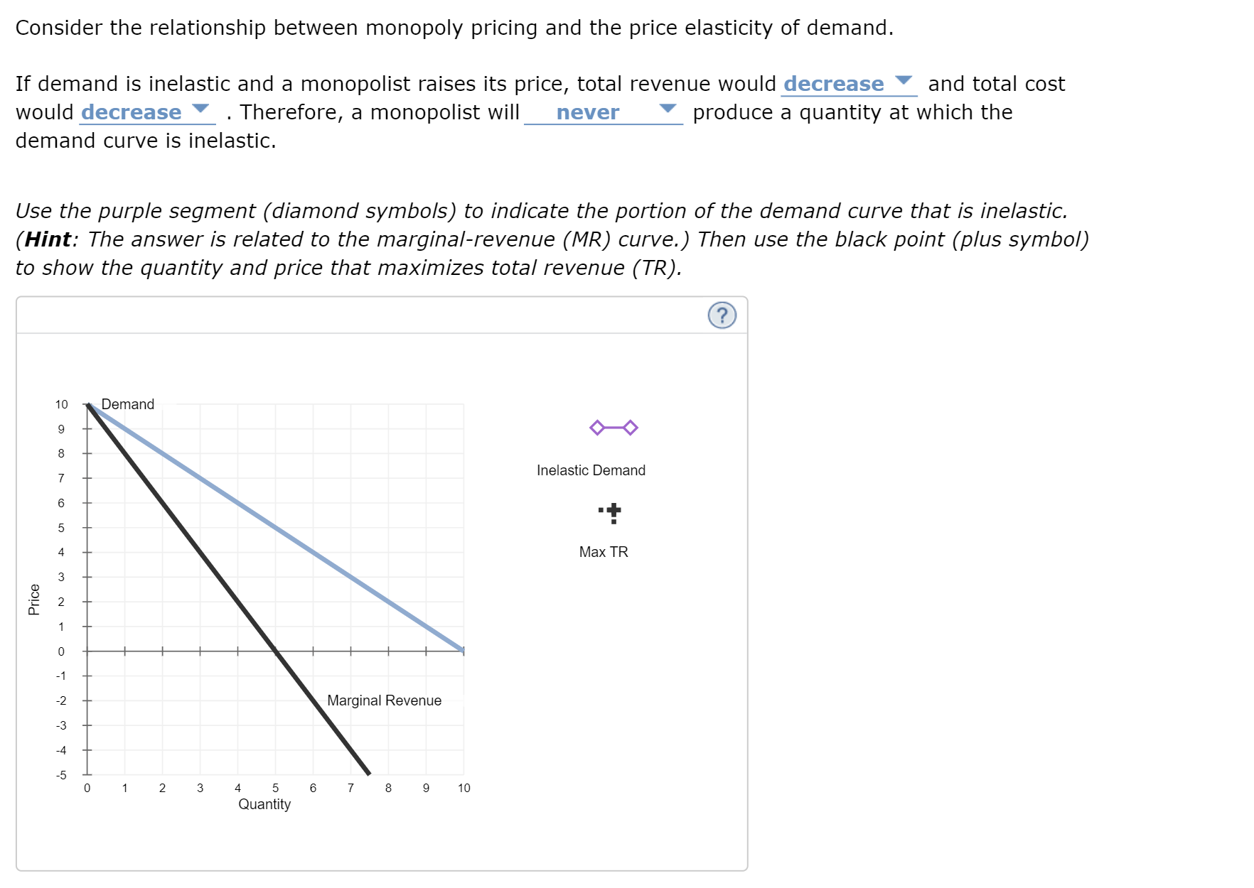 Solved Consider the relationship between monopoly pricing | Chegg.com