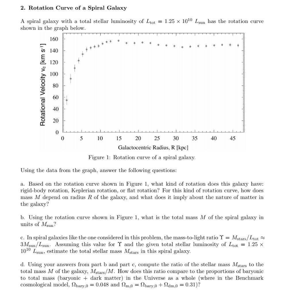 Solved 2. Rotation Curve of a Spiral Galaxy A spiral galaxy | Chegg.com