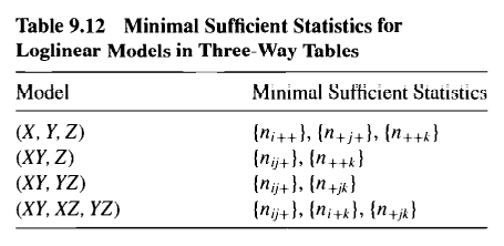 For three-way tables, the joint Poisson probability | Chegg.com