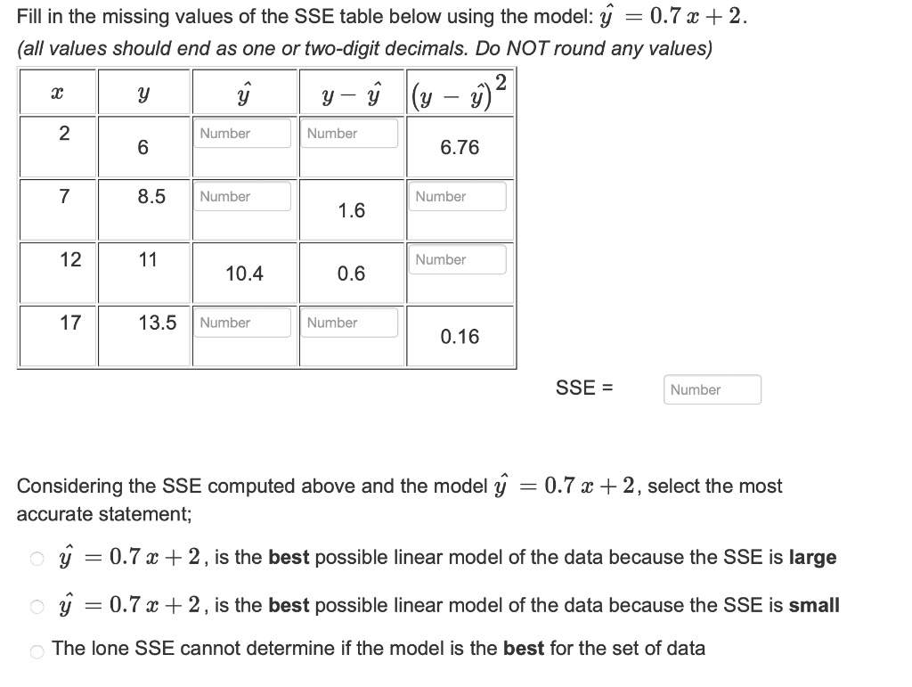 Solved Fill in the missing values of the SSE table below | Chegg.com