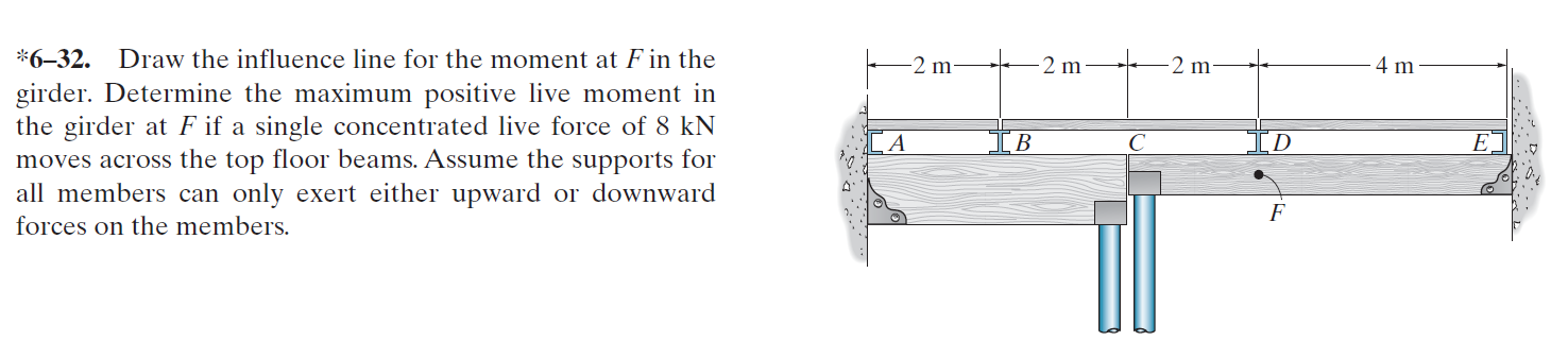 Solved Hello can someone please provide the calculation of | Chegg.com