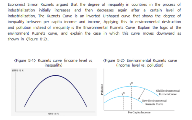 Solved Economist Simon Kuznets argued that the degree of | Chegg.com